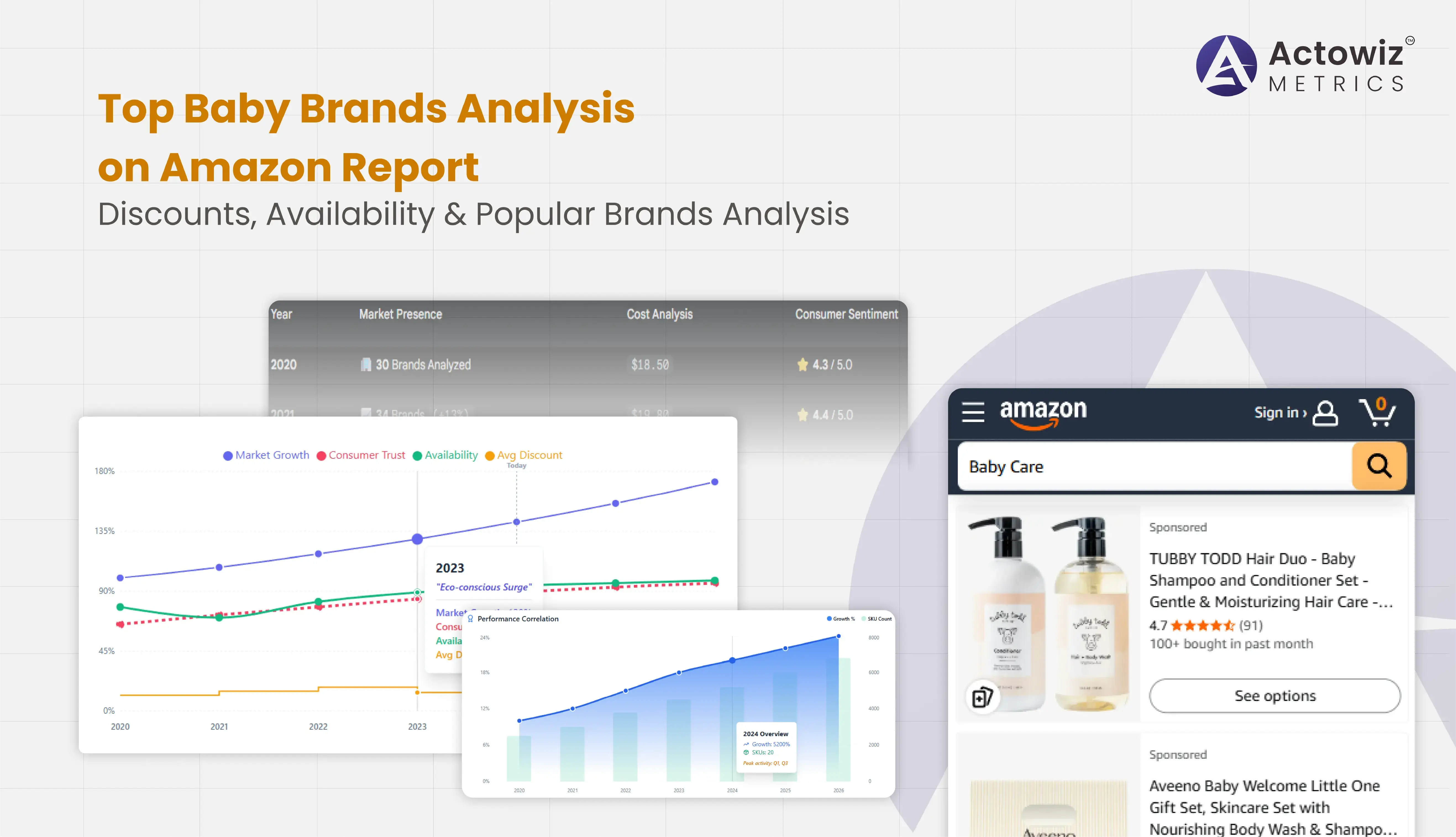 Amazon Baby Care Report - Top Baby Brands Analysis on Amazon