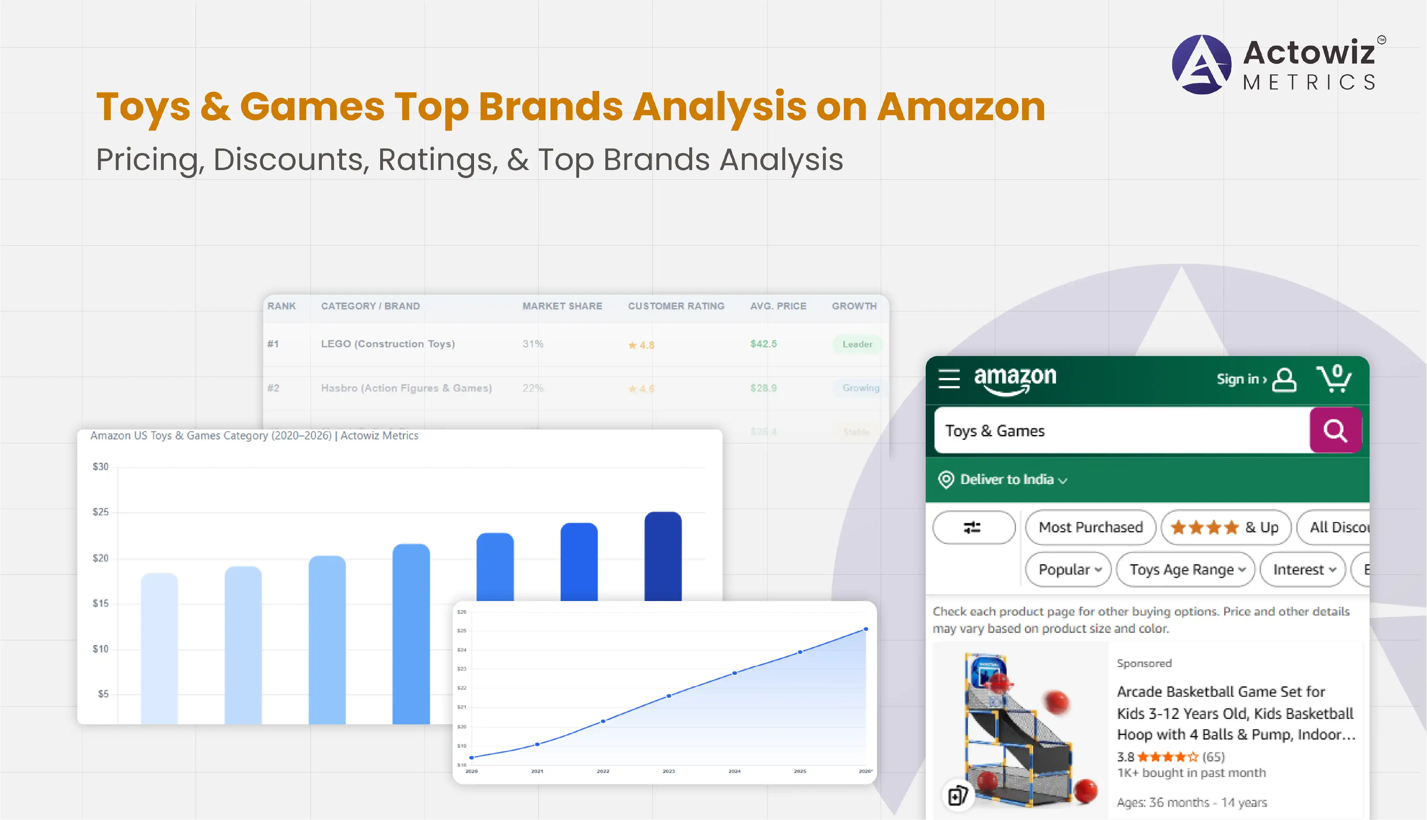 Toys & Games Top Brands Analysis on Amazon