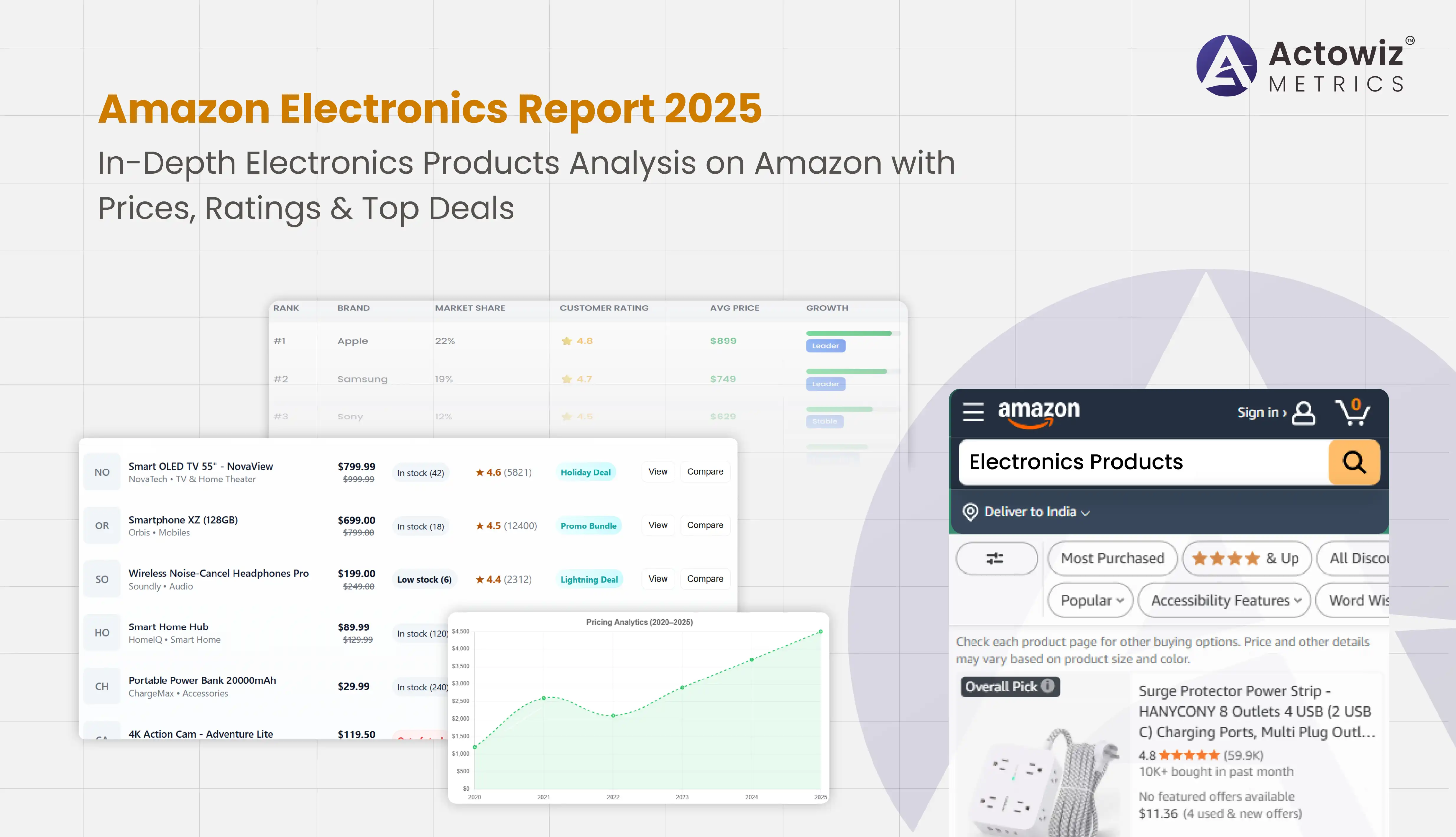 Electronics Products Analysis on Amazon with Prices & Ratings