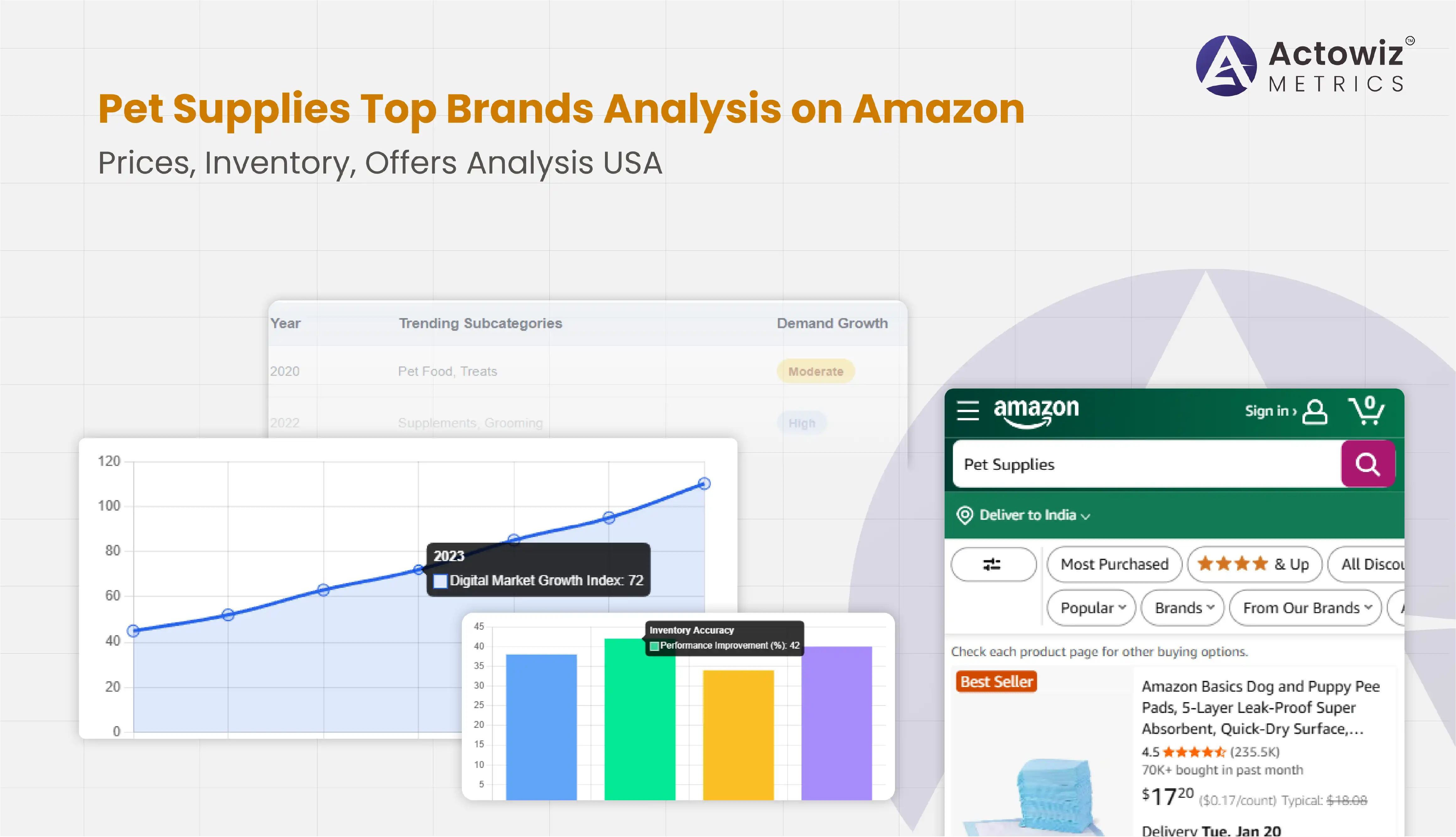Pet Supplies Top Brands Analysis on Amazon – USA
