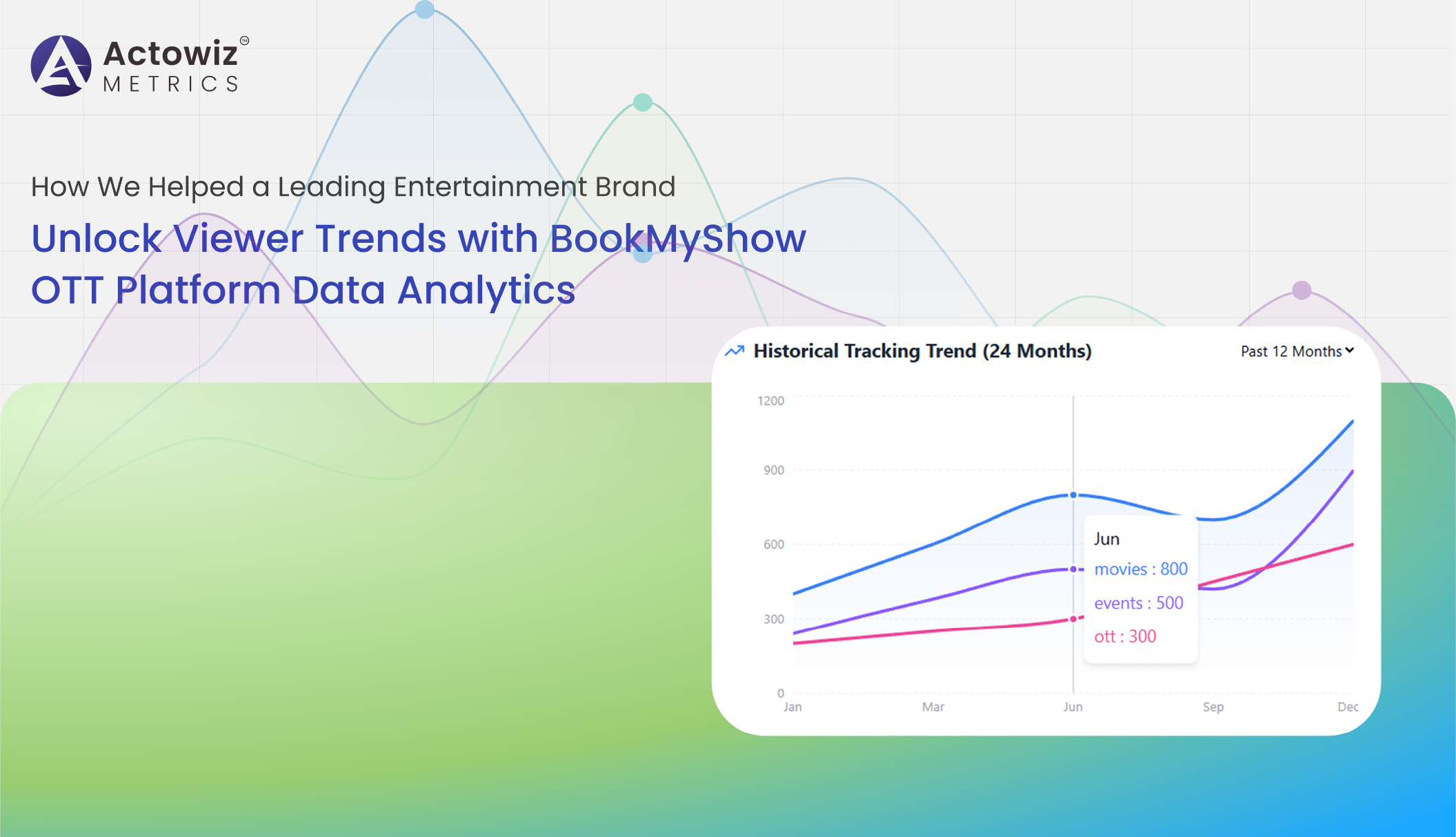 Amazon Bestselling Bedsure Products Analytics