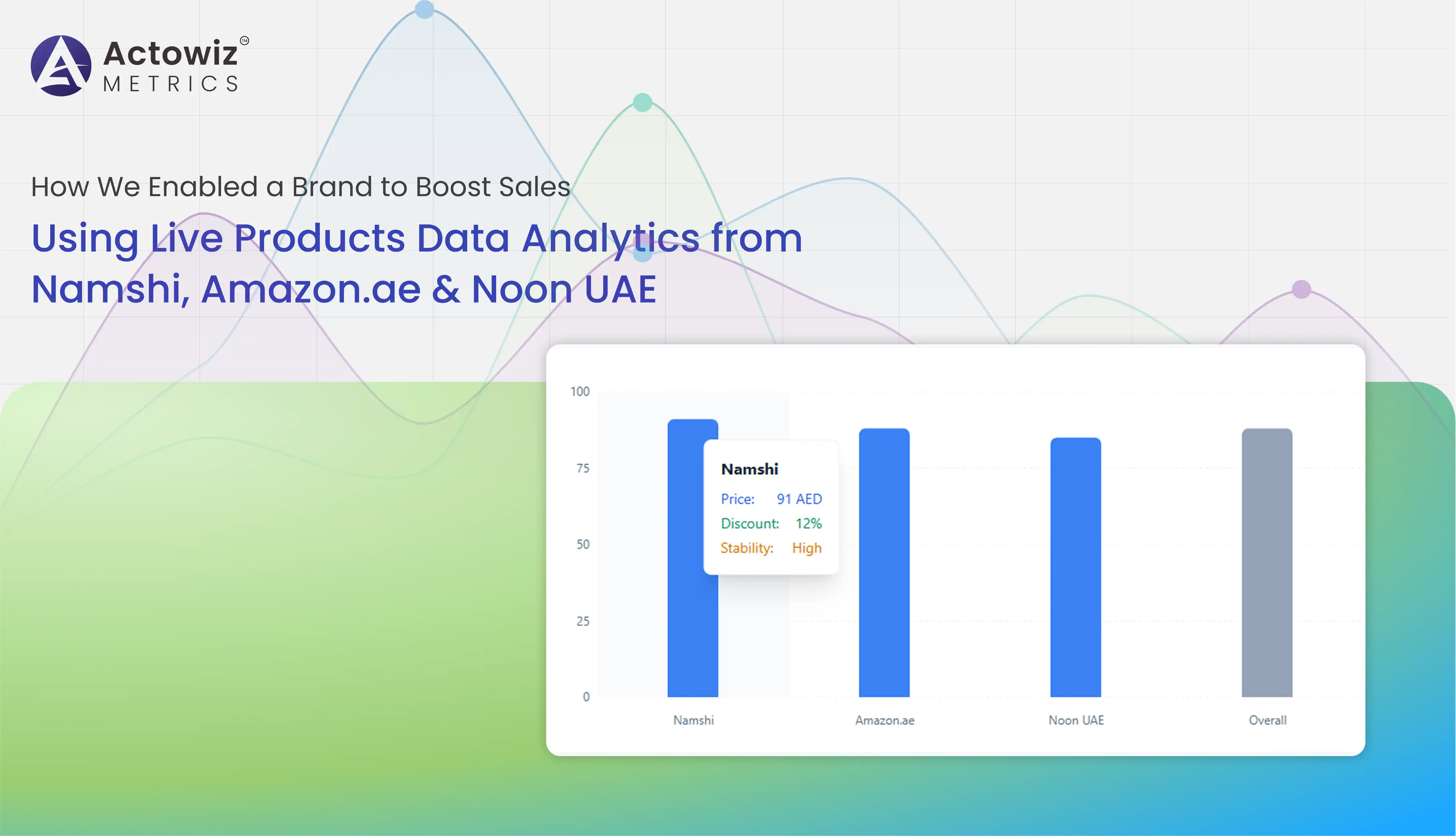 Nike vs Adidas Global Sportswear Data Analytics