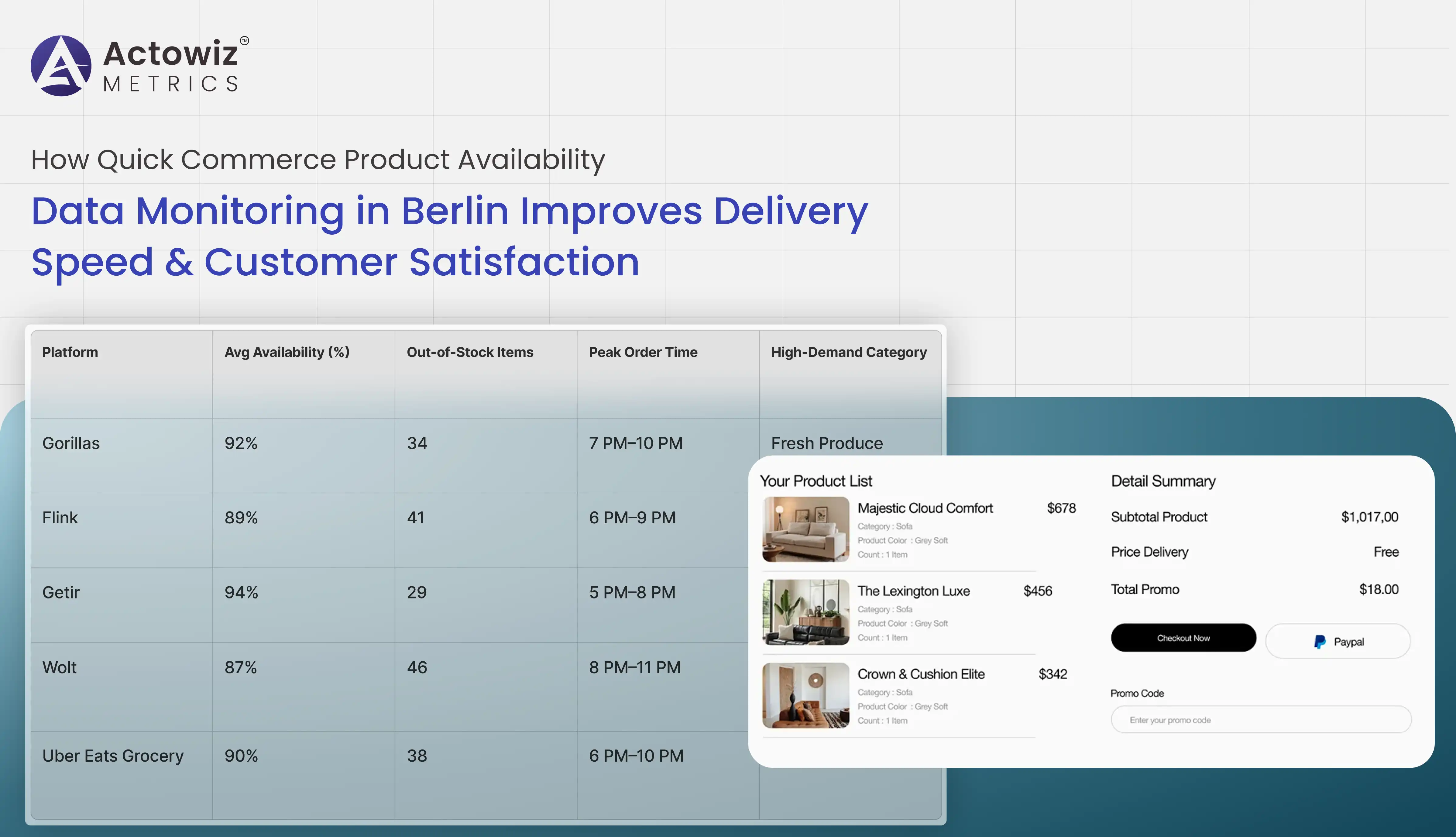 Quick Commerce Product Availability Data Monitoring in Berlin
