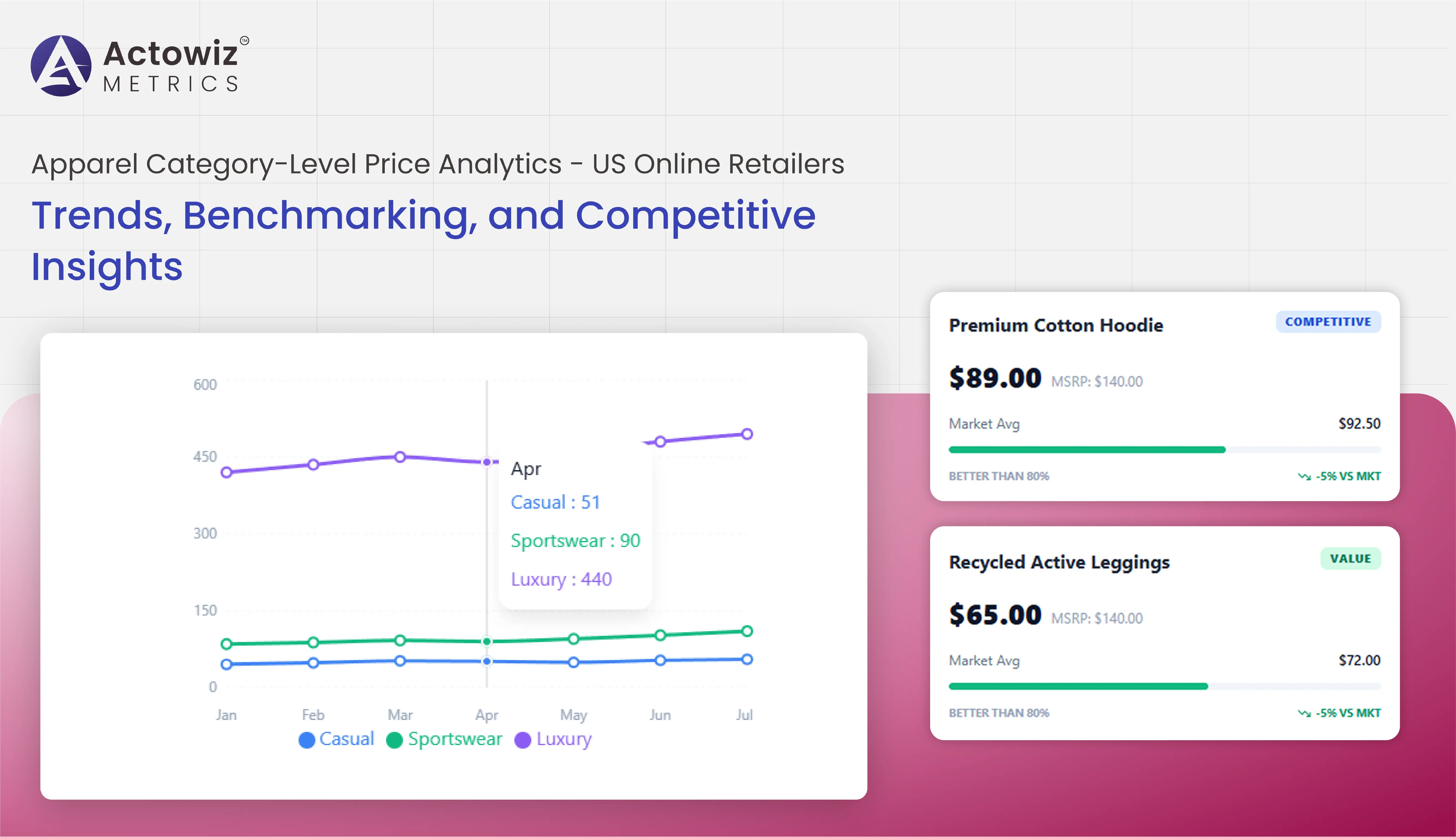 Apparel Category-Level Price Analytics - US Online Retailers