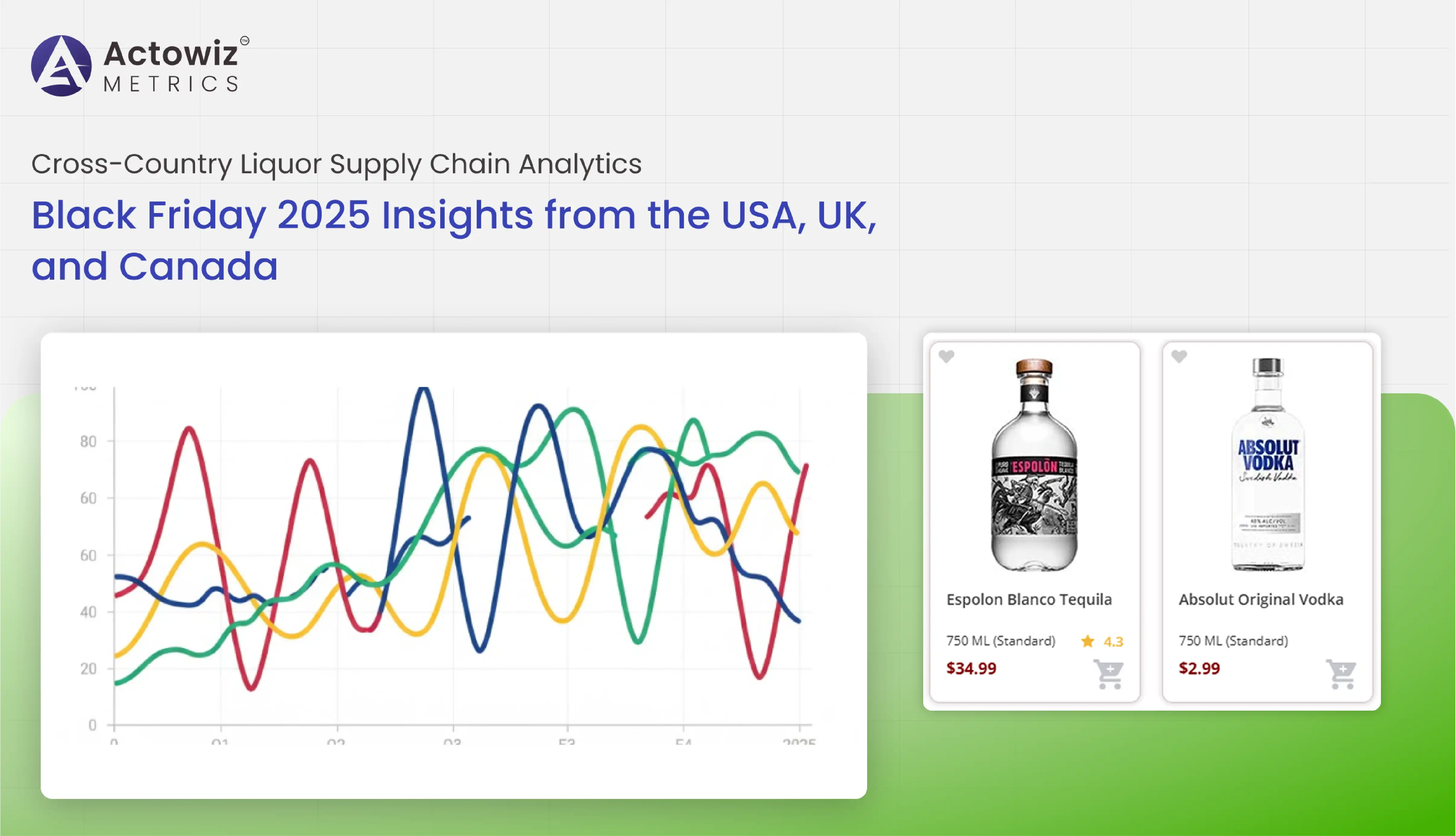 Cross-Country Liquor Supply Chain Analytics - Black Friday 2025