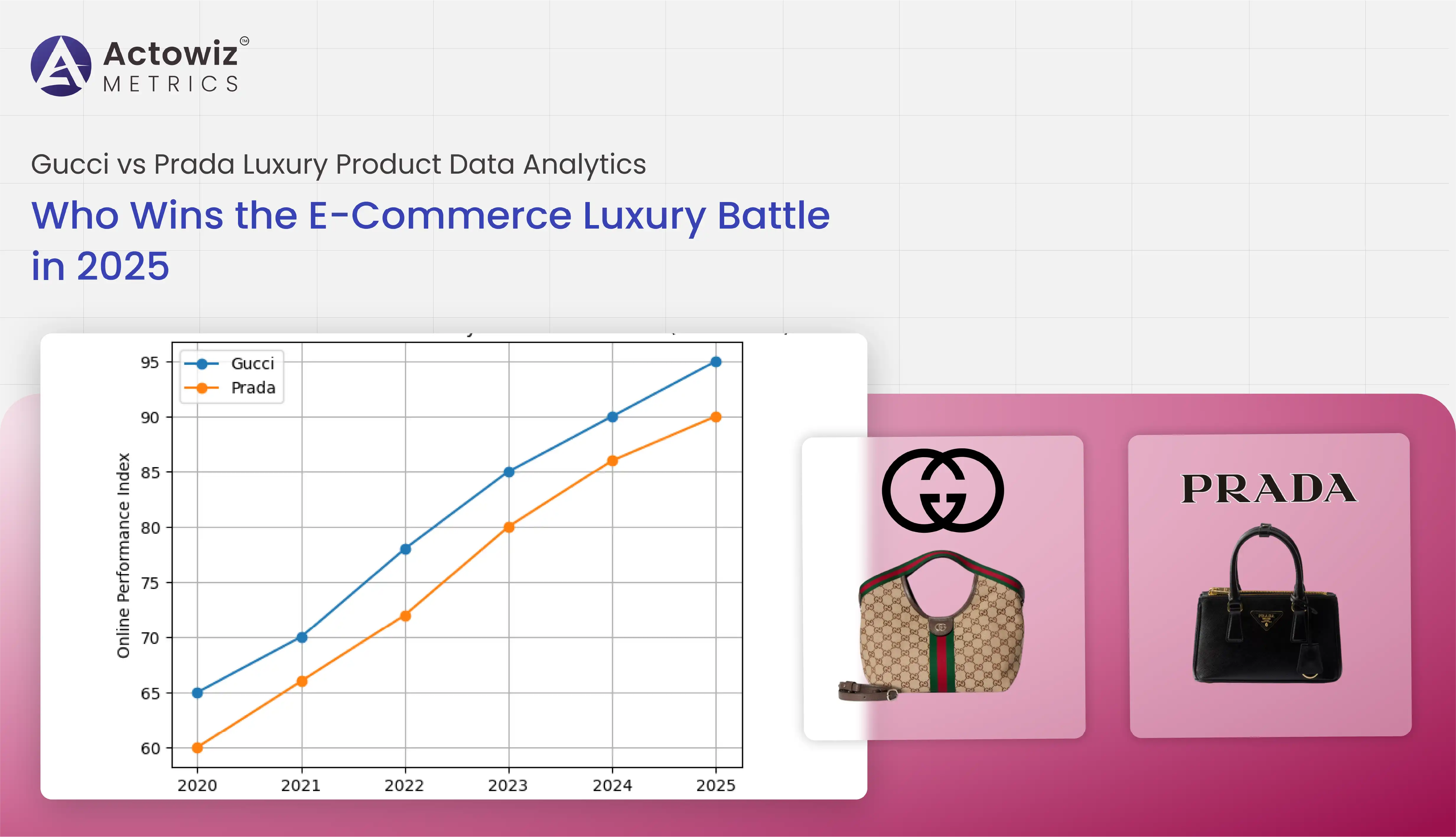 Gucci vs Prada Luxury Product Data Analytics