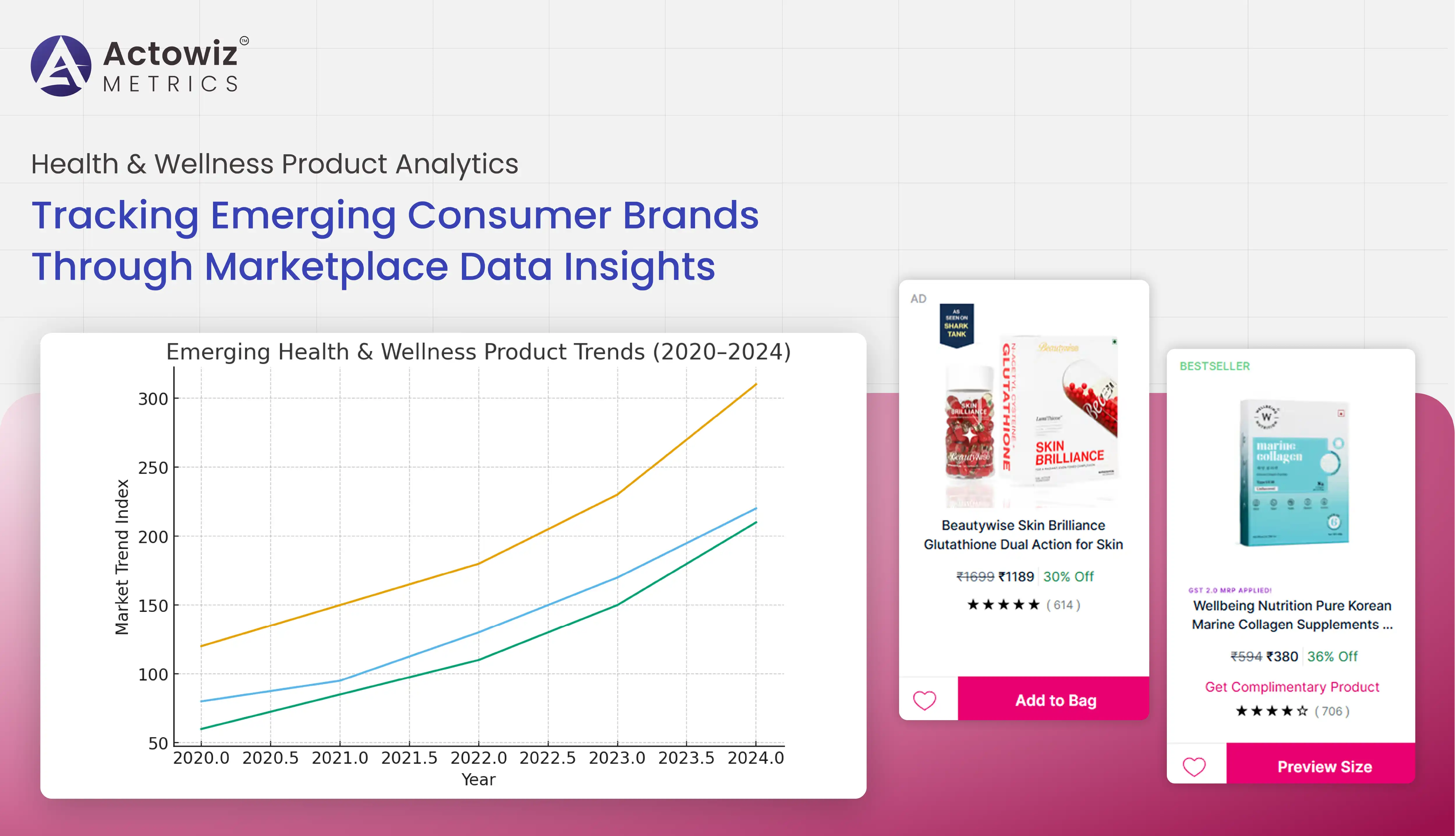 Health & Wellness Product Trend Analytics