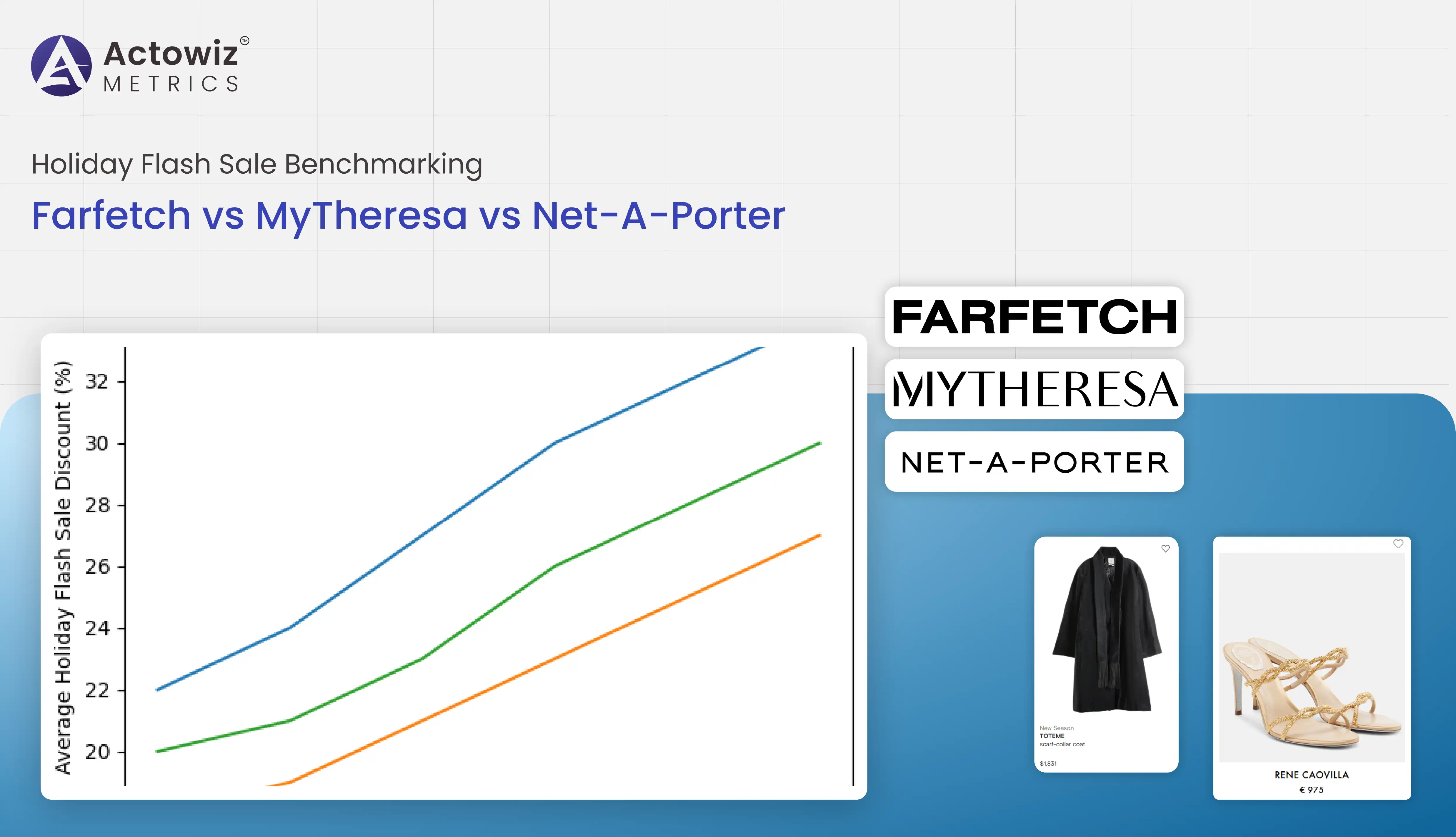 Holiday Flash Sale Benchmarking – Farfetch vs MyTheresa vs Net-A-Porter