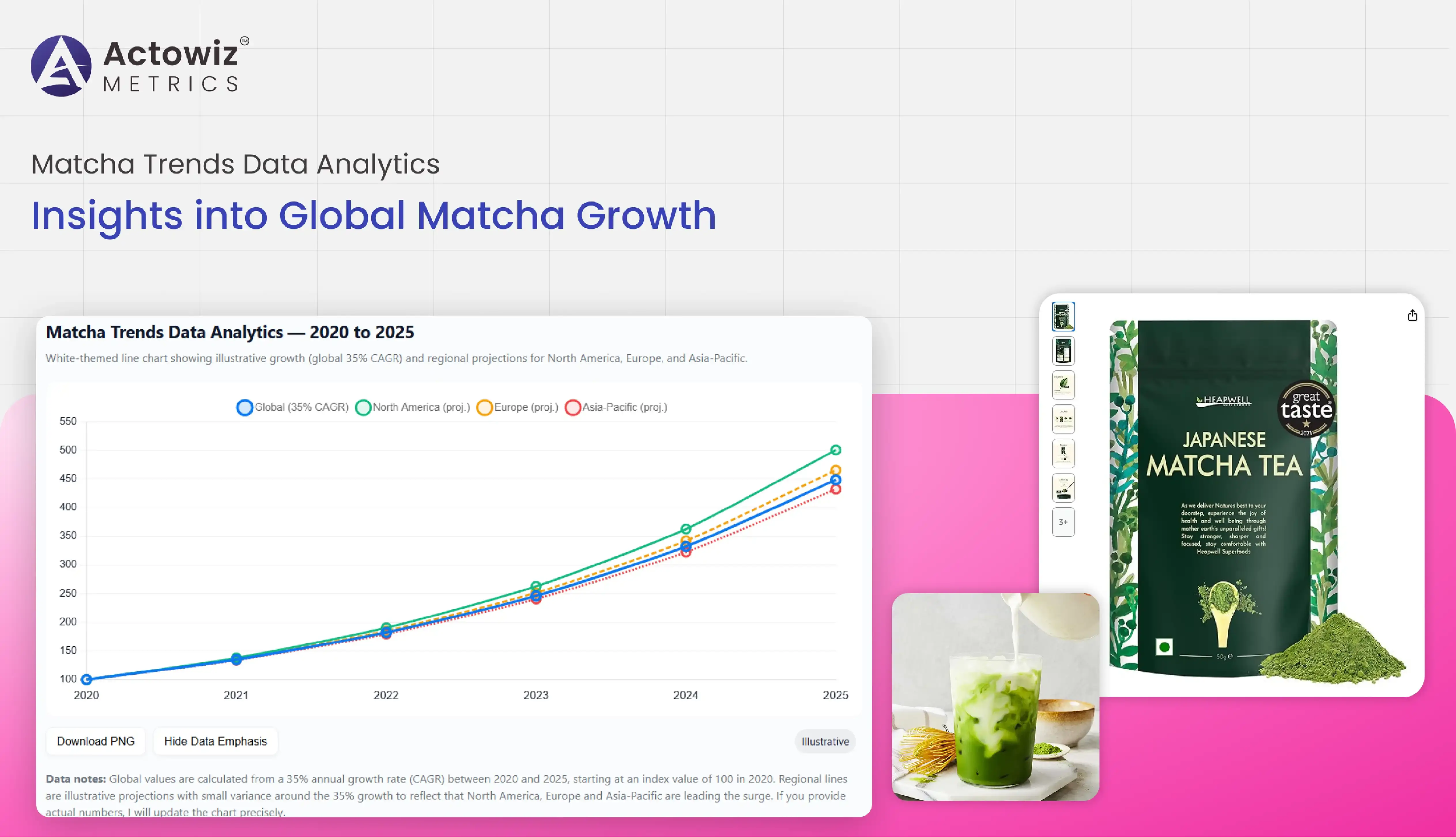 Matcha Trends Data Analytics - Global Growth Insights