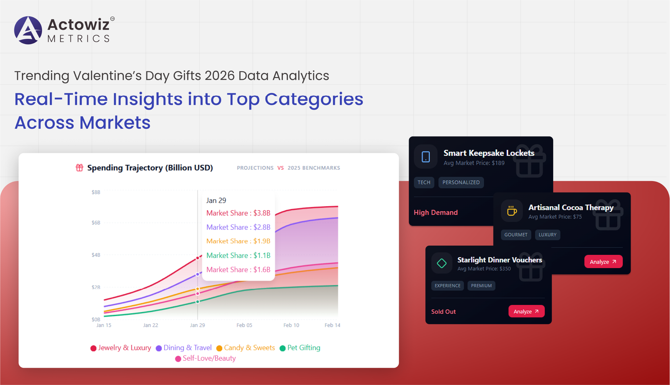 Nike vs Adidas Global Sportswear Data Analytics