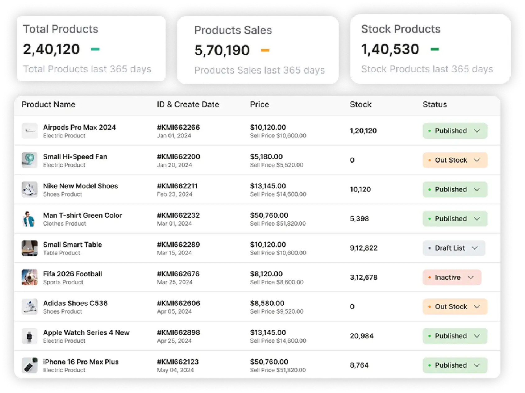 Efficient Product Data Tracking for Real-Time Insights